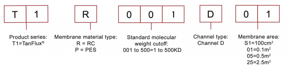 TFF Cassette - Gripharma
