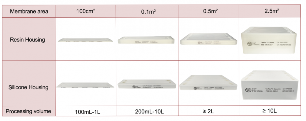 TFF Cassette - Gripharma