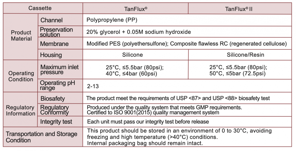 TFF Cassette - Gripharma