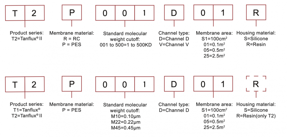 TFF Cassette - Gripharma