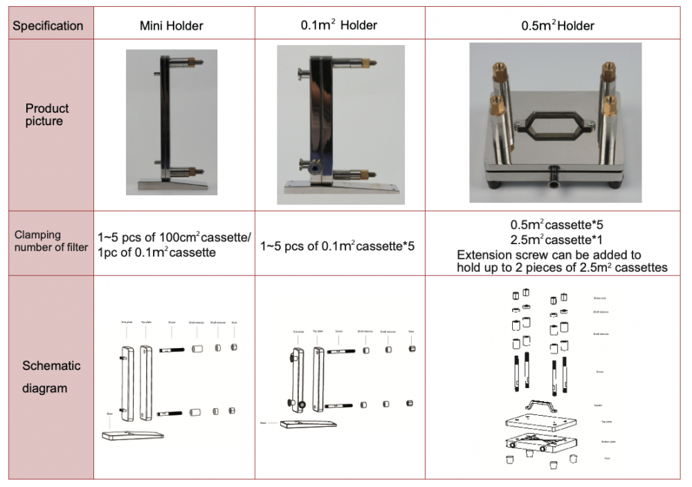 TFF holder - Gripharma