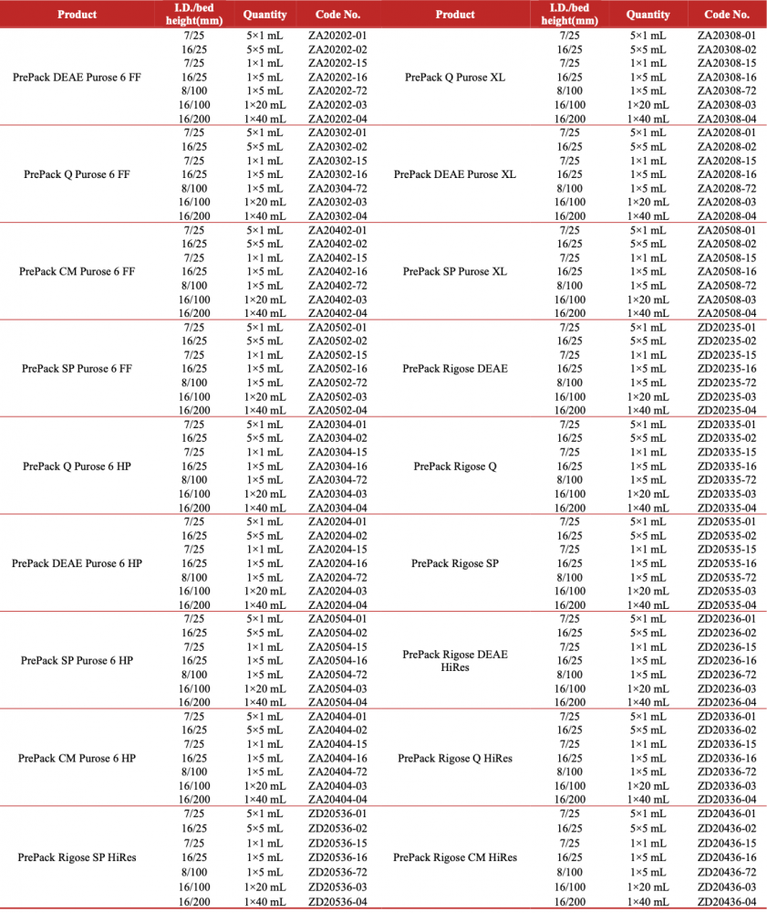 IEX media prepacked column - Gripharma