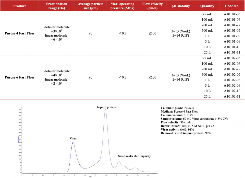 Purose Fast Flow series - Gripharma