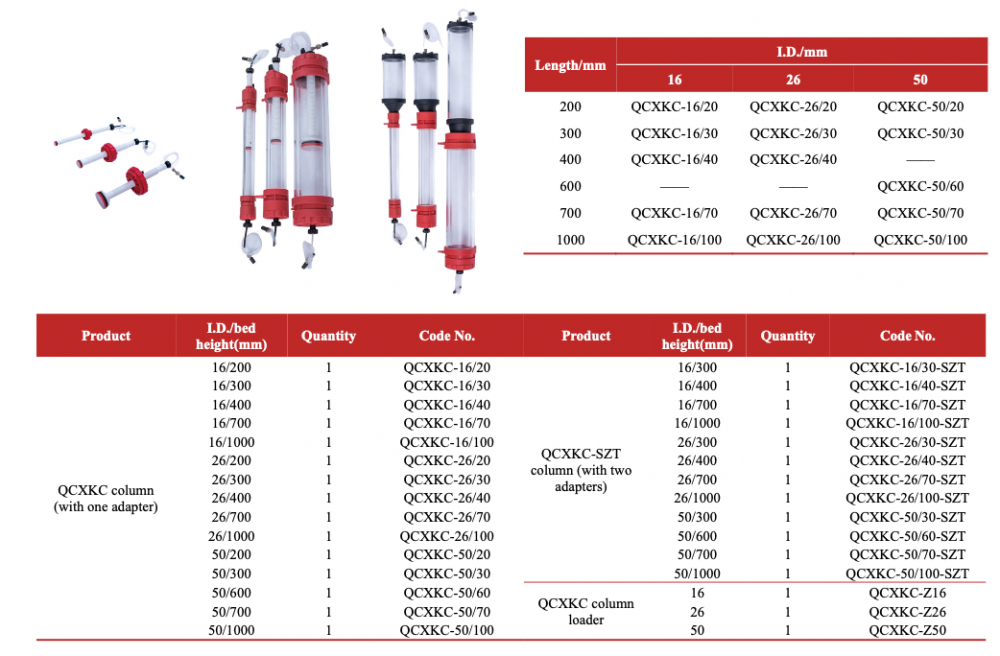 Laboratory chromatography column and fitting - Gripharma